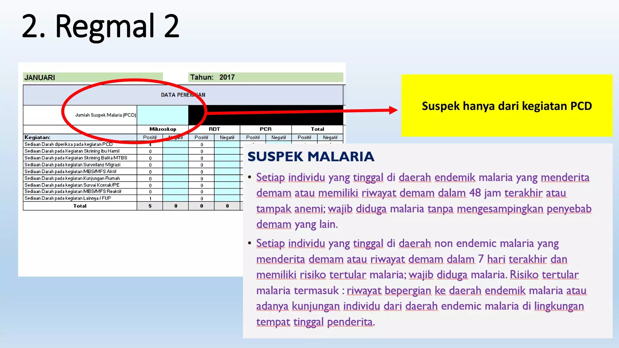 PRAKTEK MENGGUNAKAN SISMAL.ppt