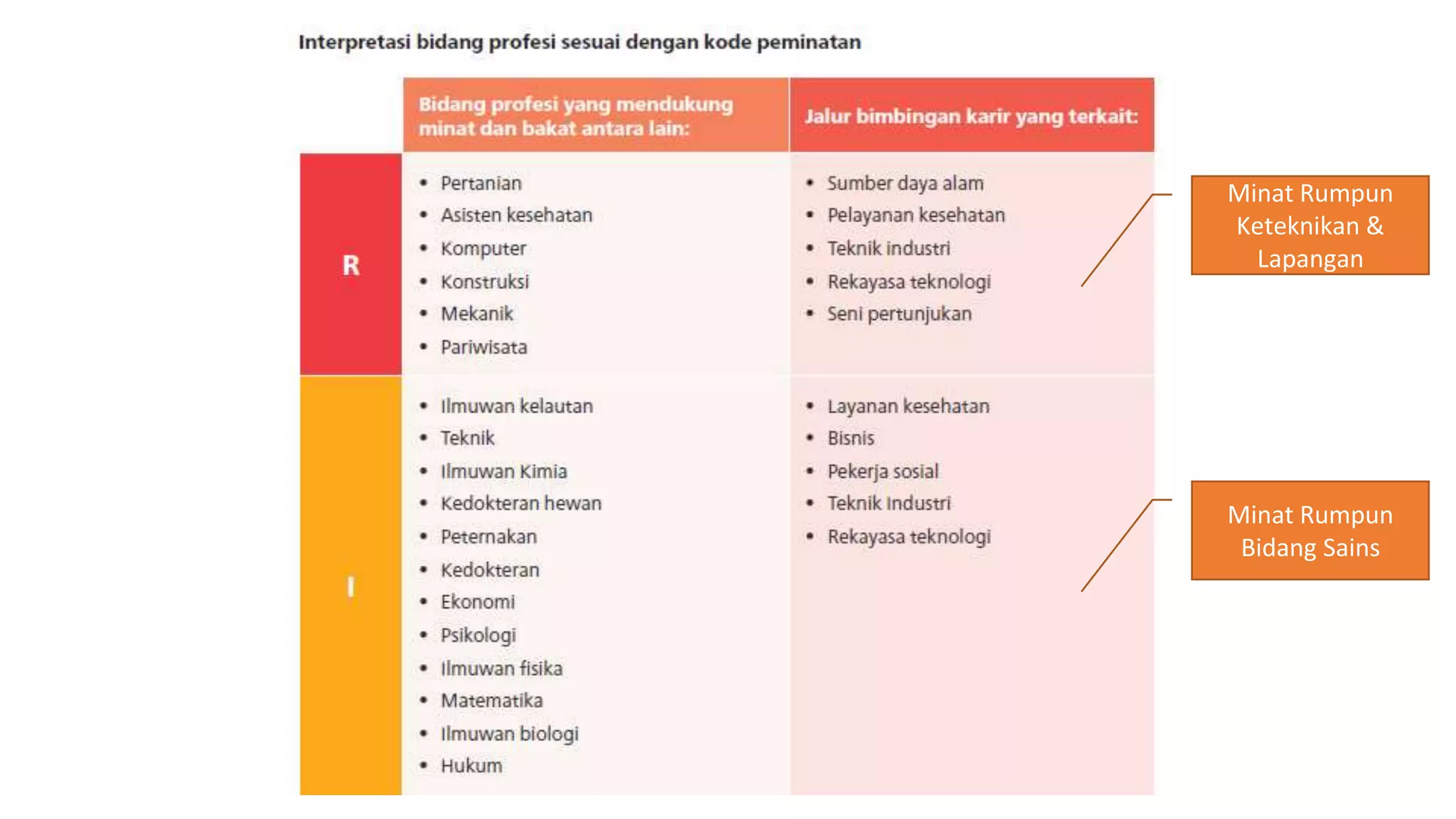 Praktek Pemetaan Minat dengan Holland Test (RIASEC).pptx