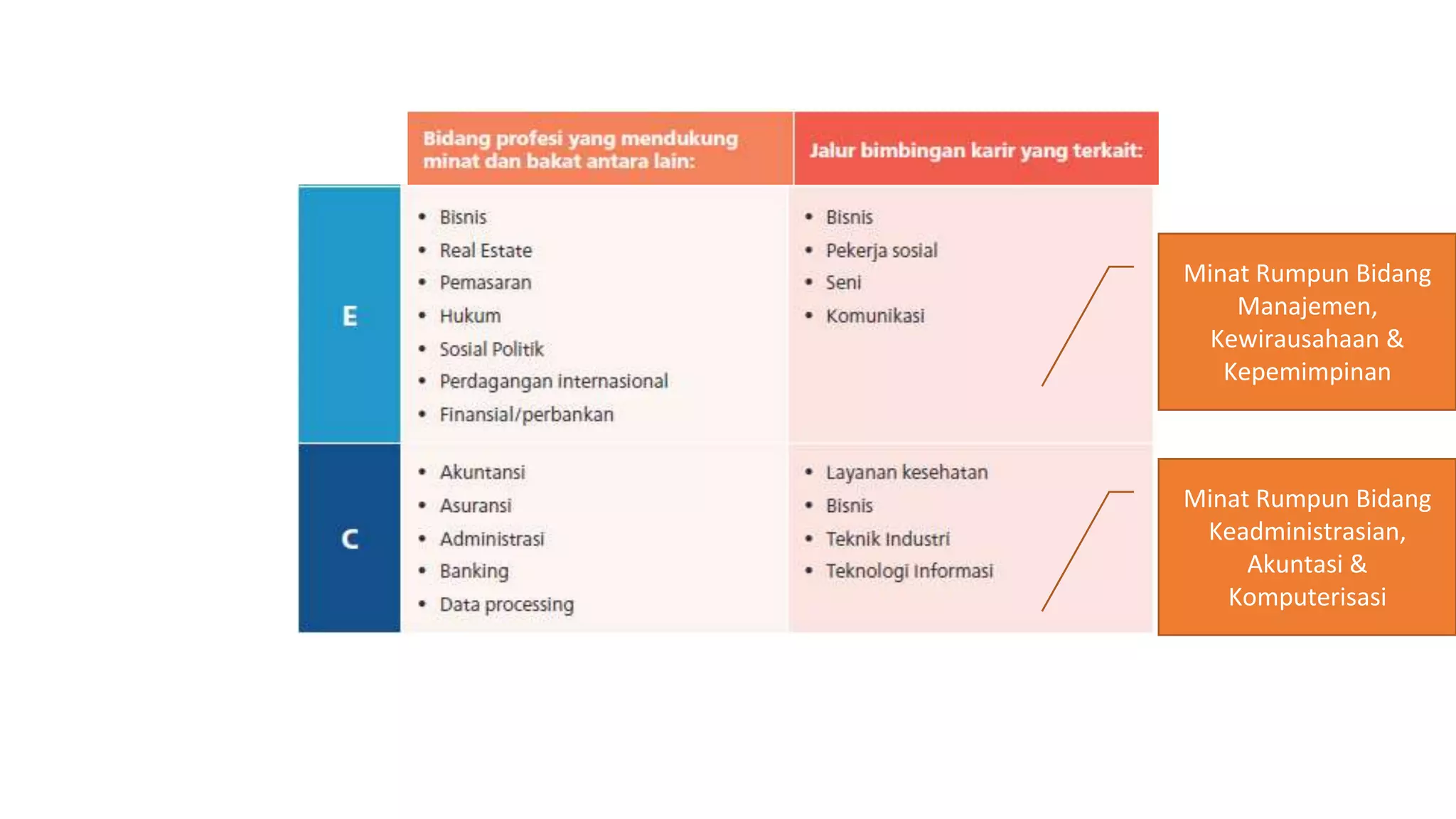 Praktek Pemetaan Minat dengan Holland Test (RIASEC).pptx