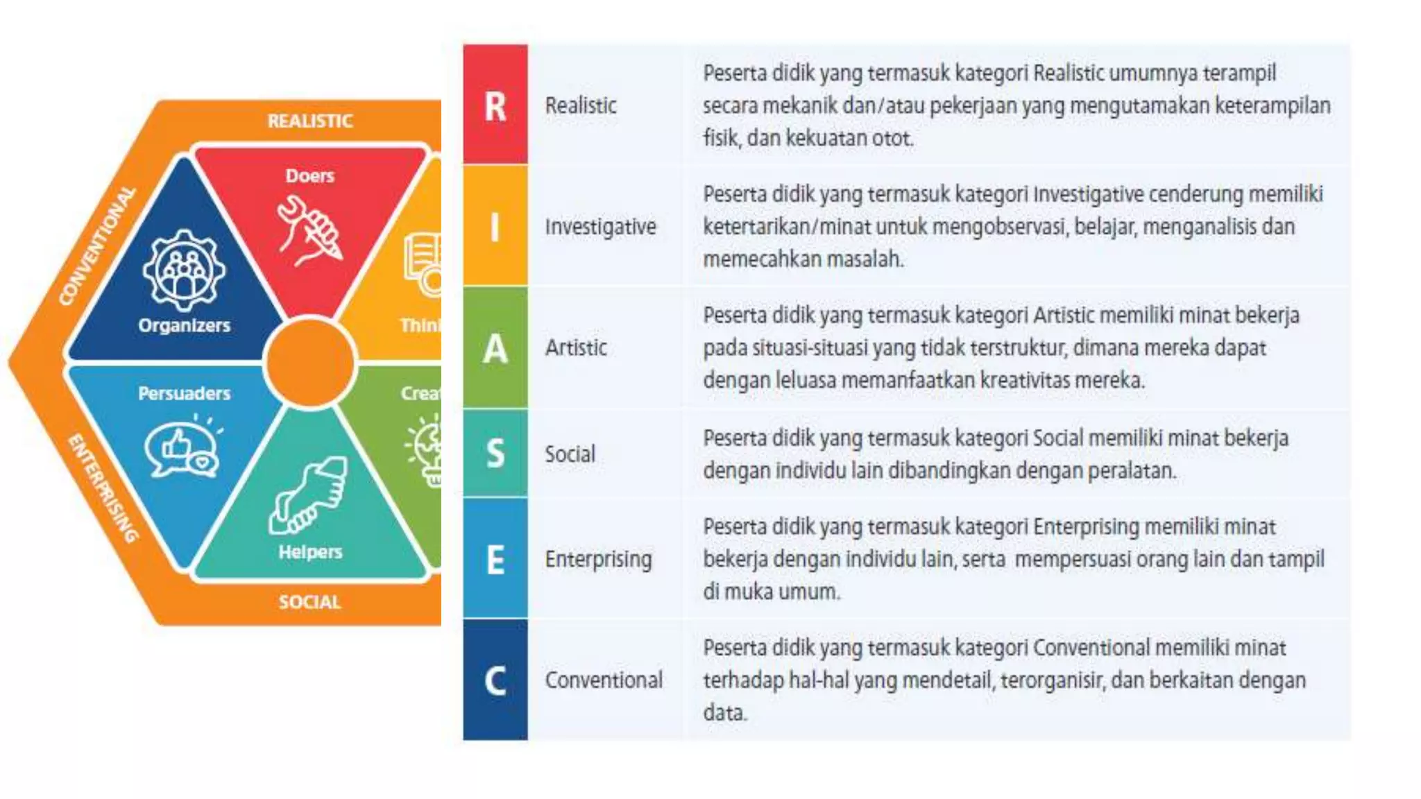 Praktek Pemetaan Minat dengan Holland Test (RIASEC).pptx