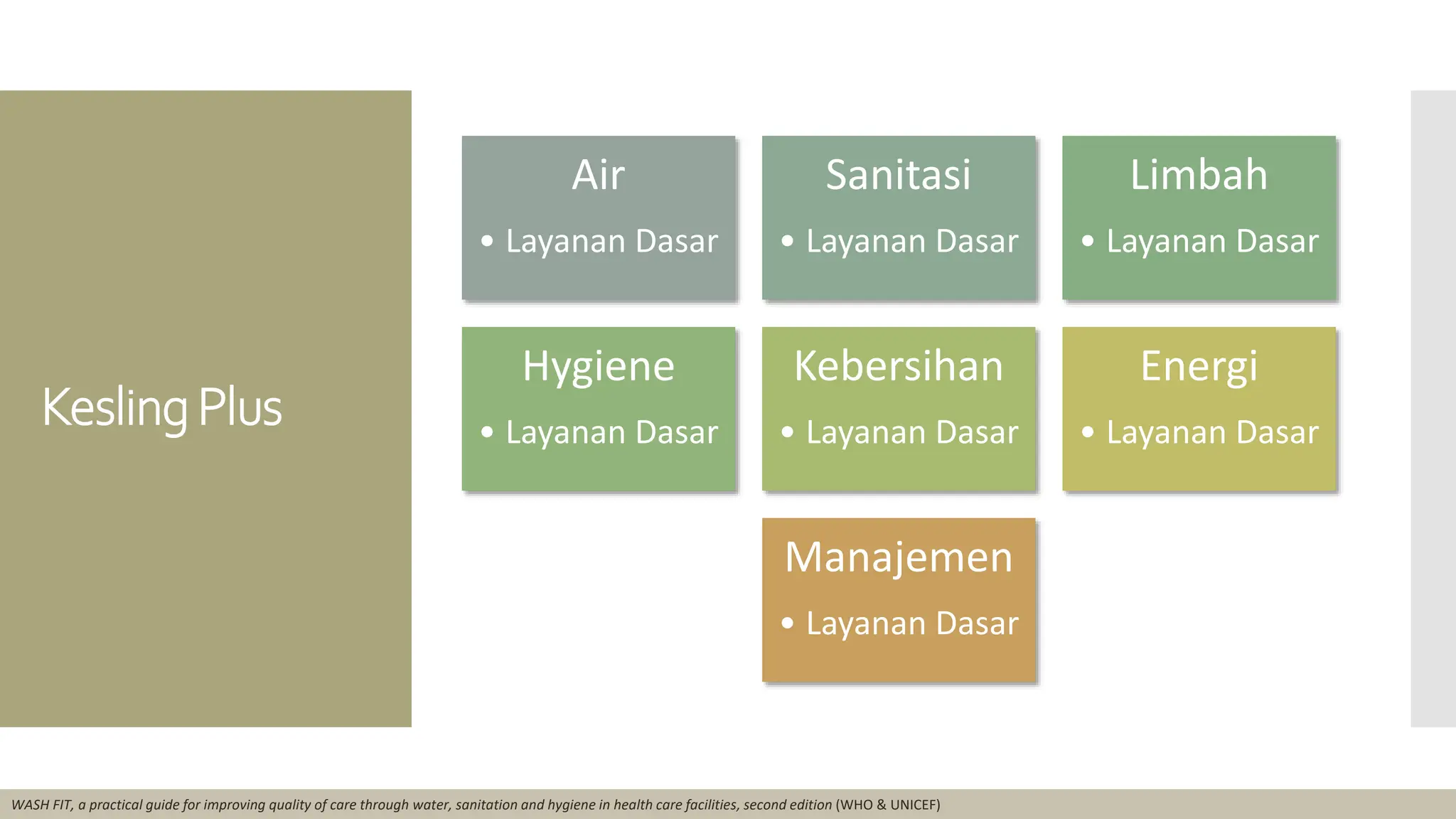 Praktek Pengisian SIKELIM (SISTEM PENGELOLAN LIMBAH B3).pptx