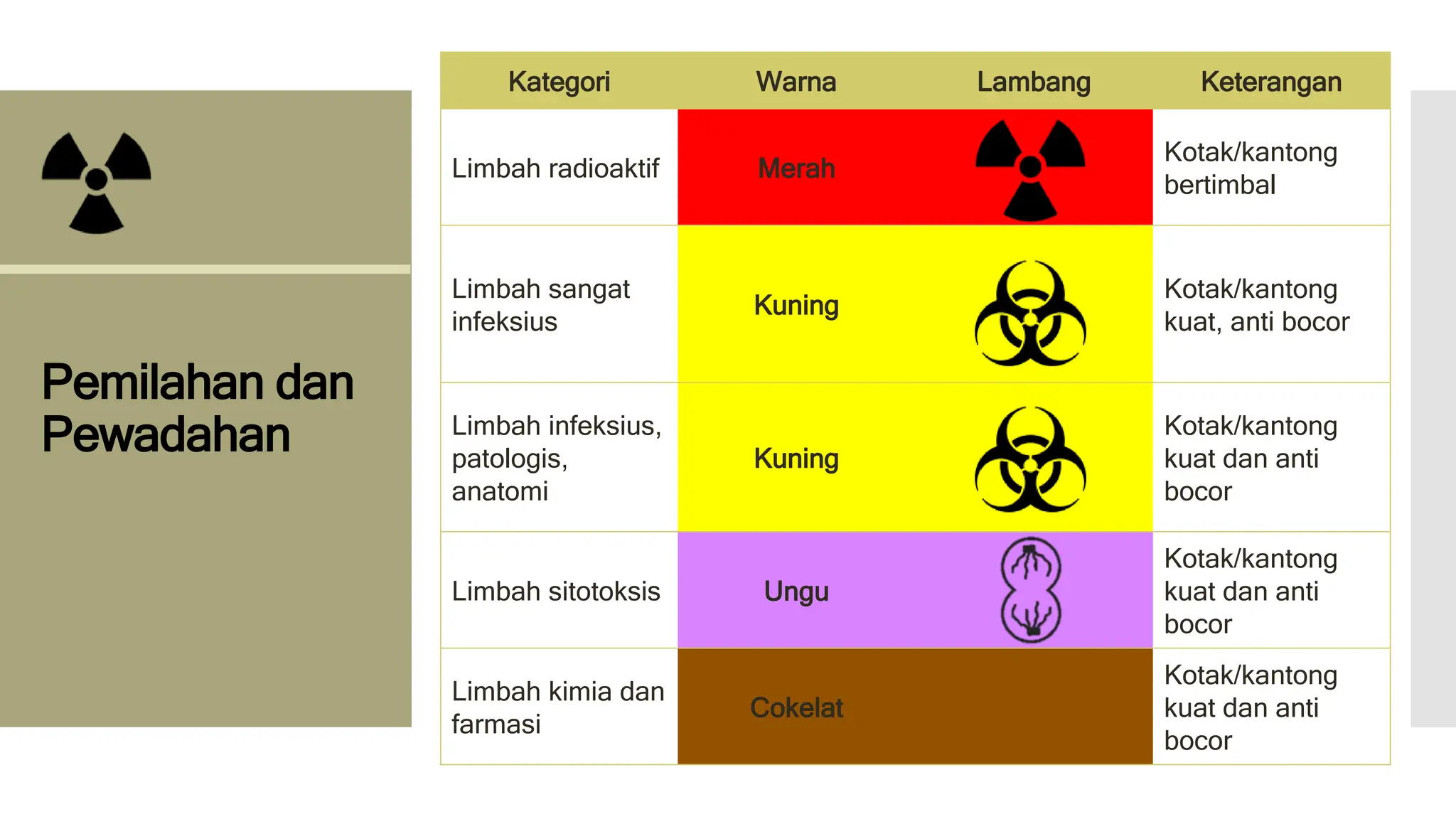 Praktek Pengisian SIKELIM (SISTEM PENGELOLAN LIMBAH B3).pptx