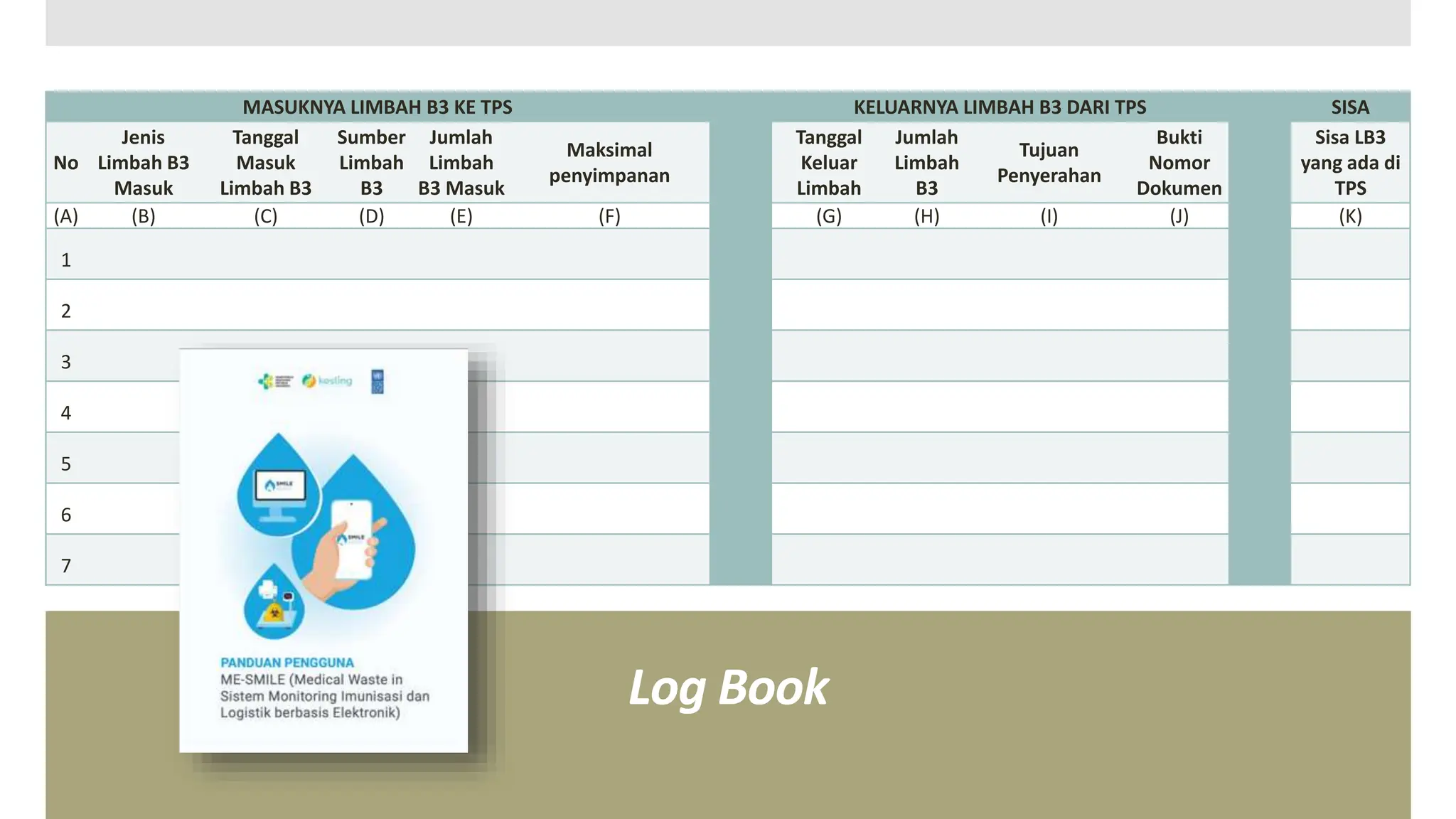 Praktek Pengisian SIKELIM (SISTEM PENGELOLAN LIMBAH B3).pptx