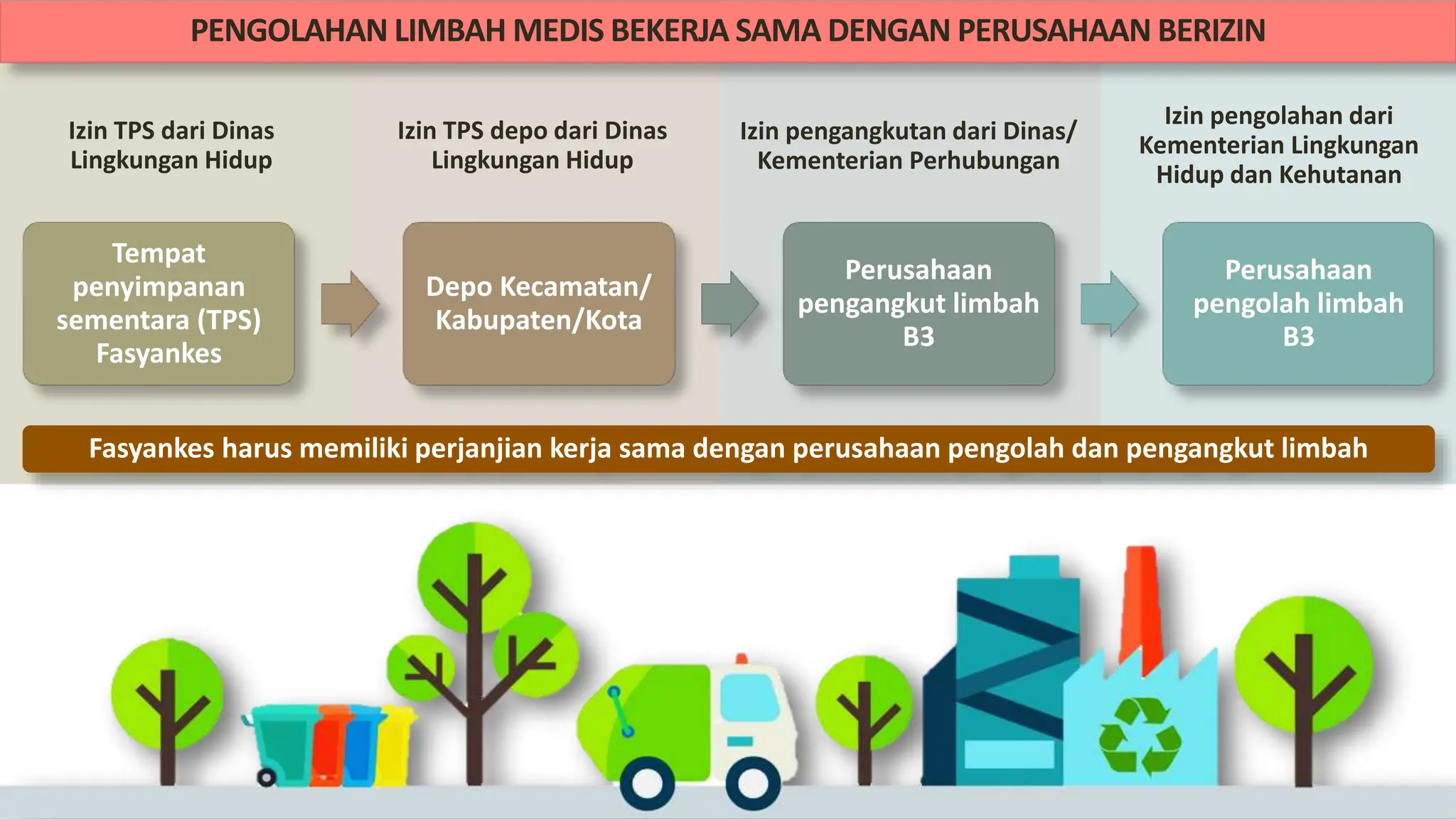 Praktek Pengisian SIKELIM (SISTEM PENGELOLAN LIMBAH B3).pptx