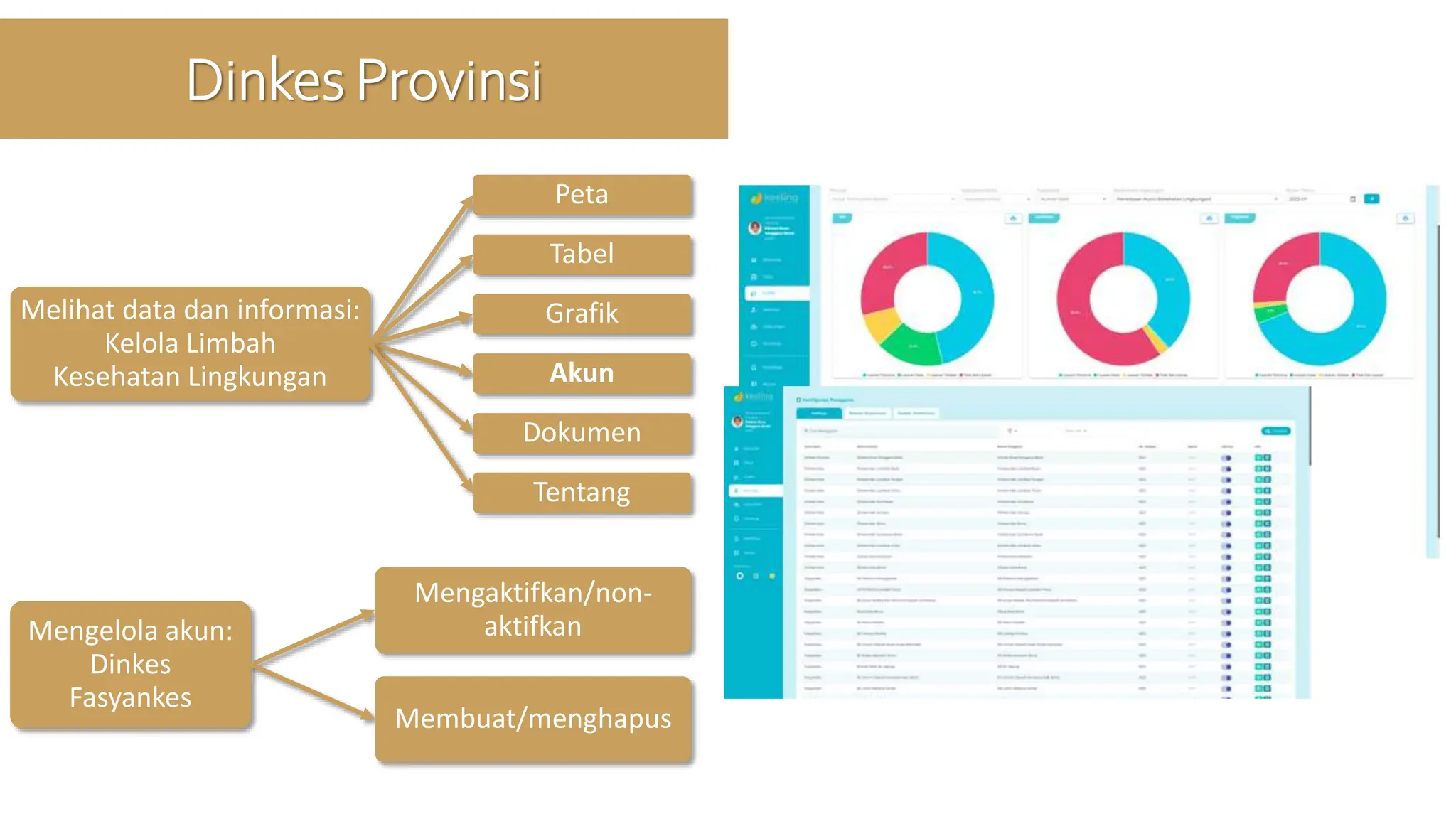 Praktek Pengisian SIKELIM (SISTEM PENGELOLAN LIMBAH B3).pptx