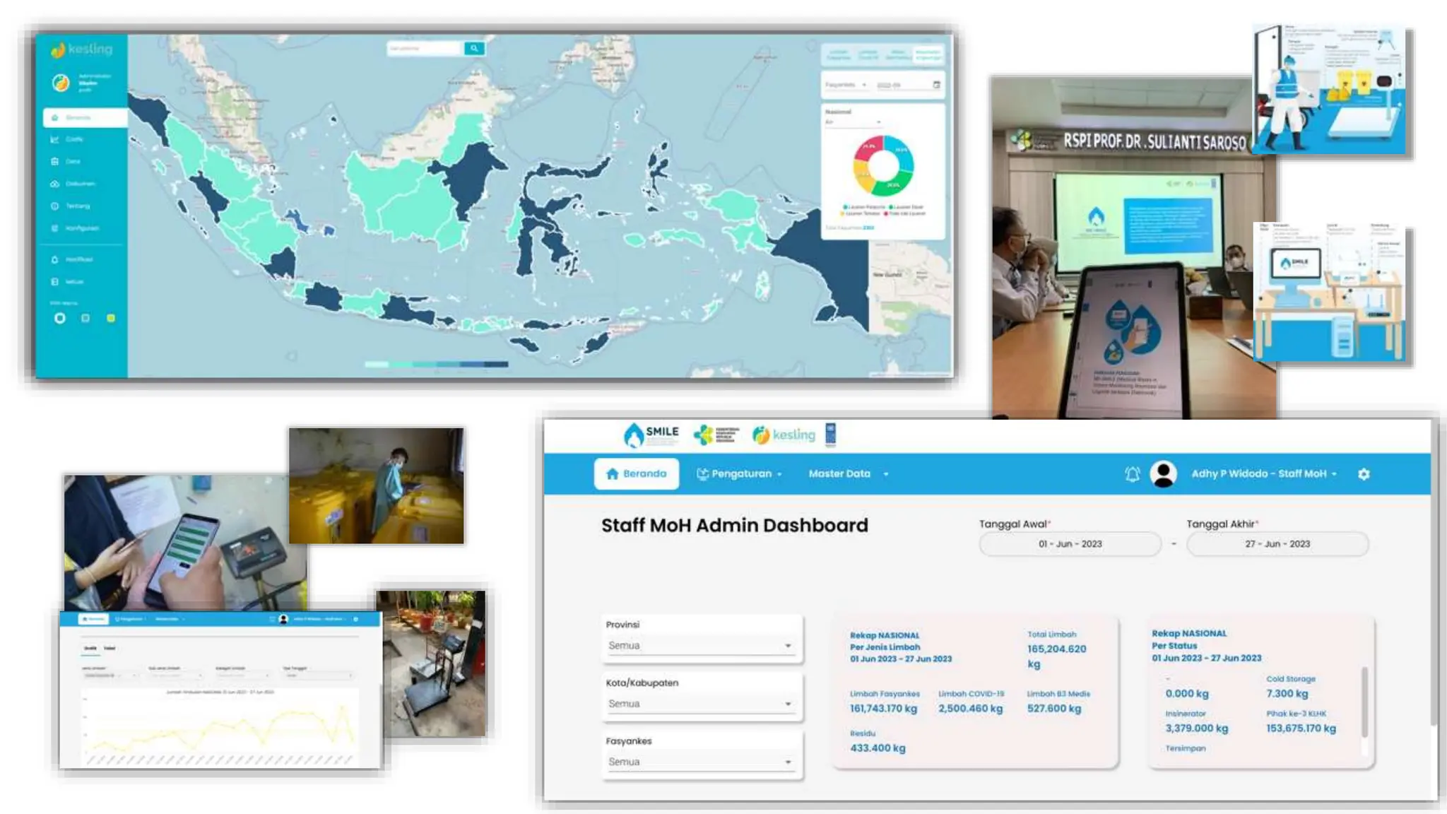 Praktek Pengisian SIKELIM (SISTEM PENGELOLAN LIMBAH B3).pptx