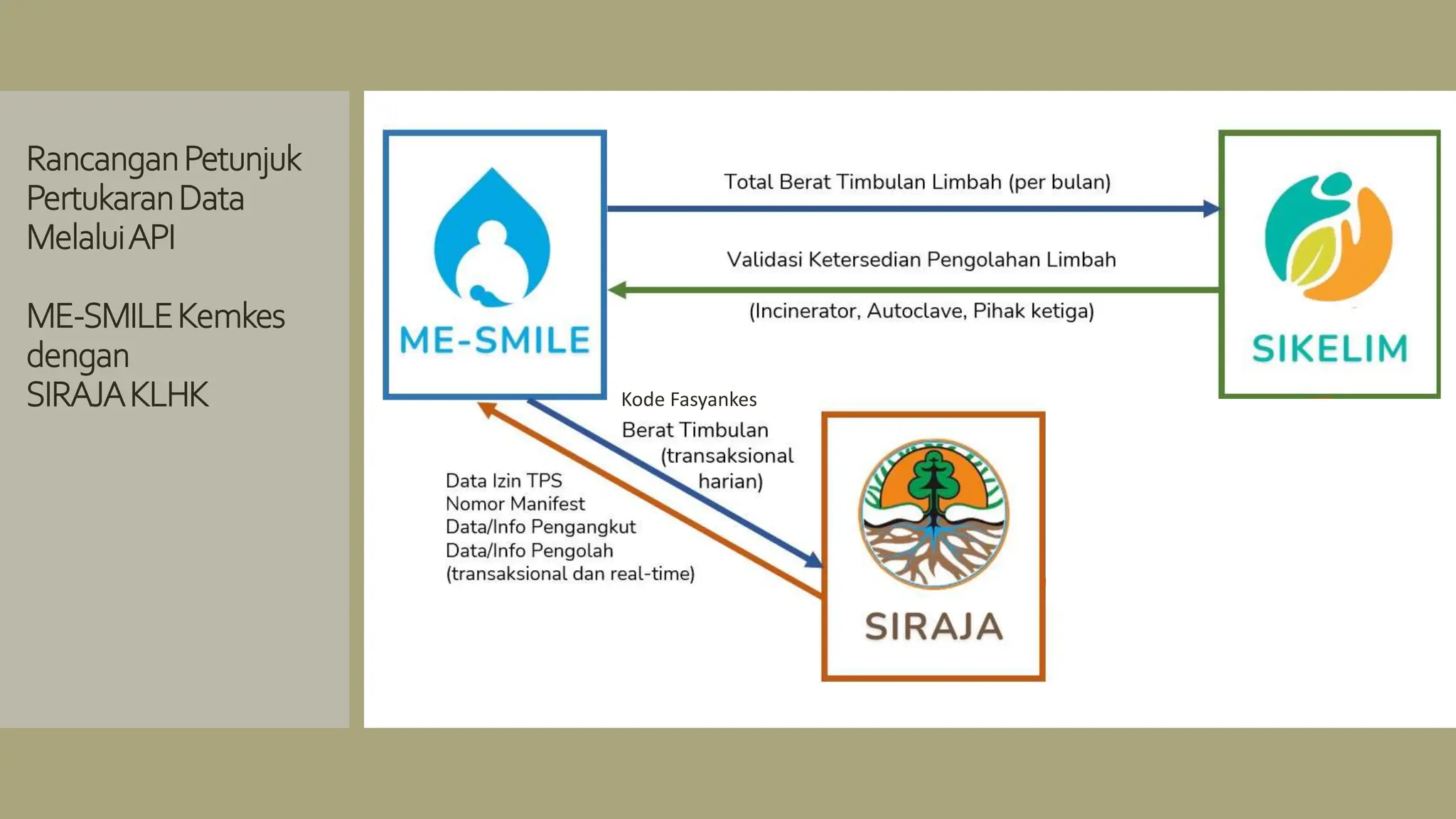Praktek Pengisian SIKELIM (SISTEM PENGELOLAN LIMBAH B3).pptx