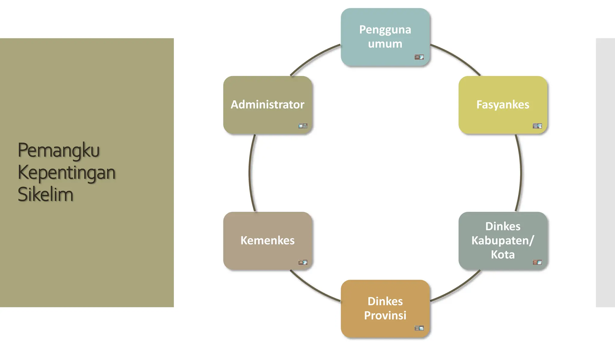 Praktek Pengisian SIKELIM (SISTEM PENGELOLAN LIMBAH B3).pptx
