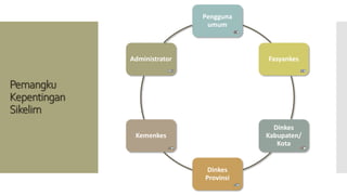 Praktek Pengisian SIKELIM (SISTEM PENGELOLAN LIMBAH B3).pptx
