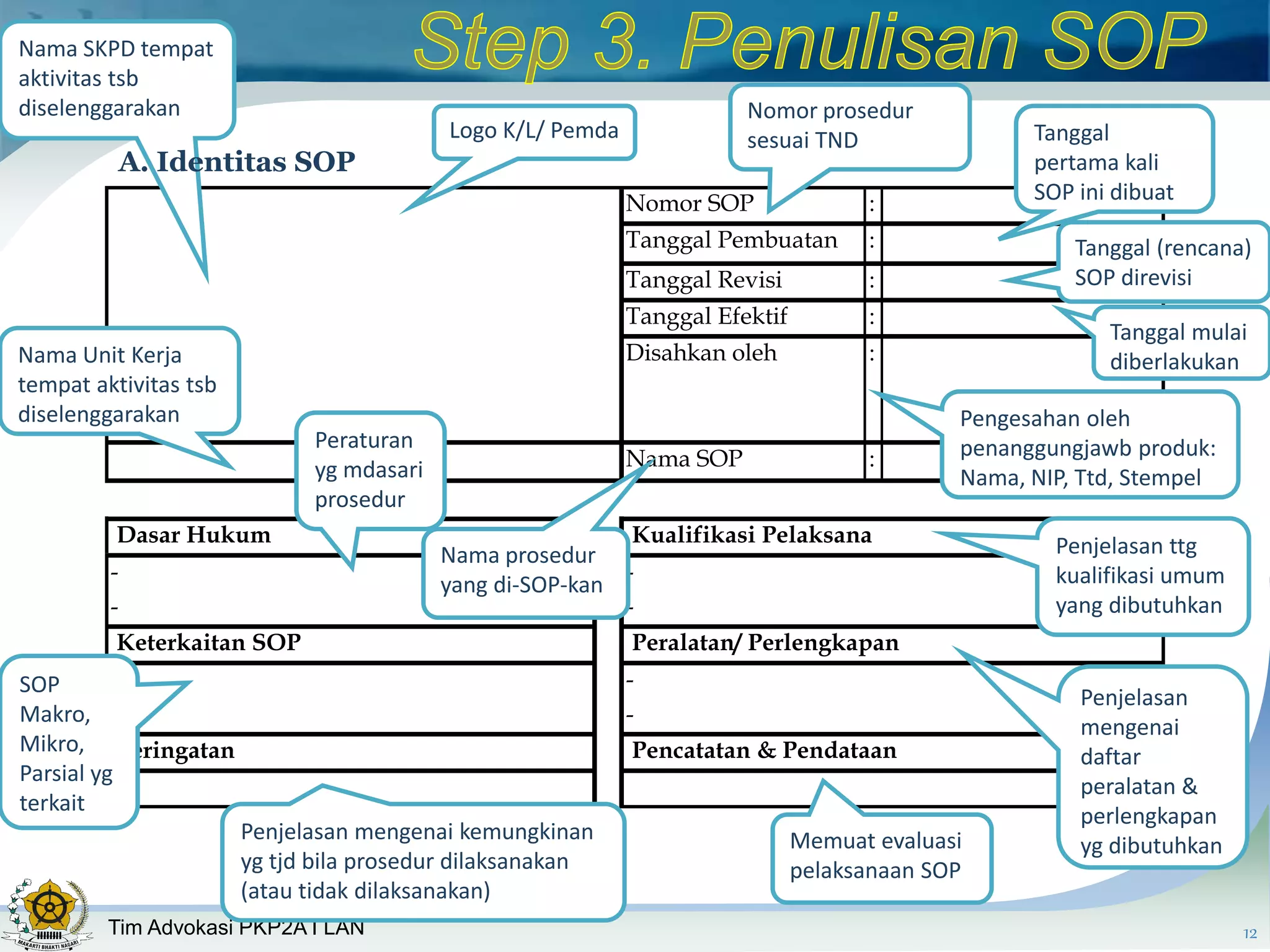 Praktek Penyusunan Dokumen SOP.ppt