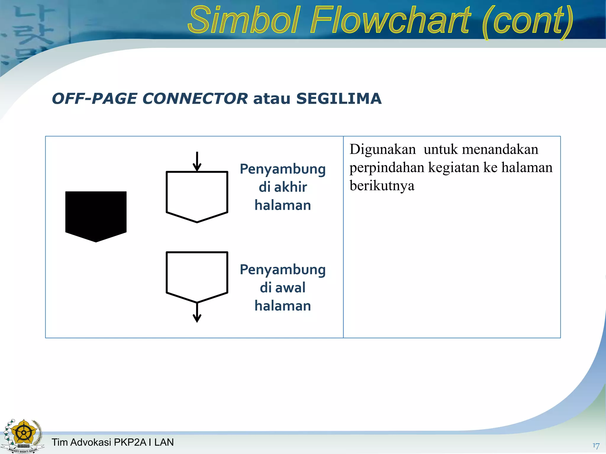 Praktek Penyusunan Dokumen SOP.ppt