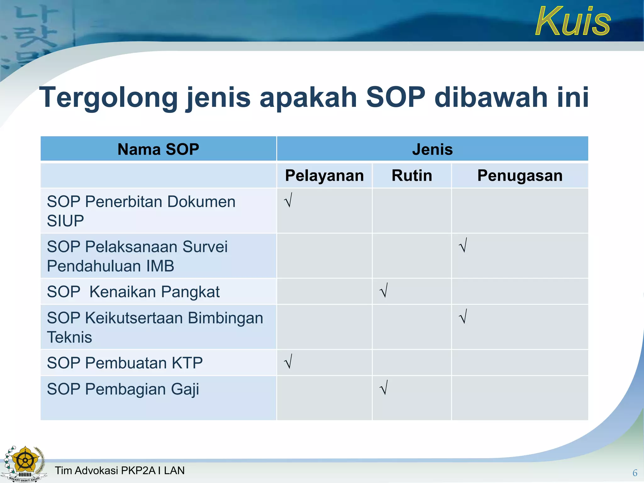 Praktek Penyusunan Dokumen SOP.ppt