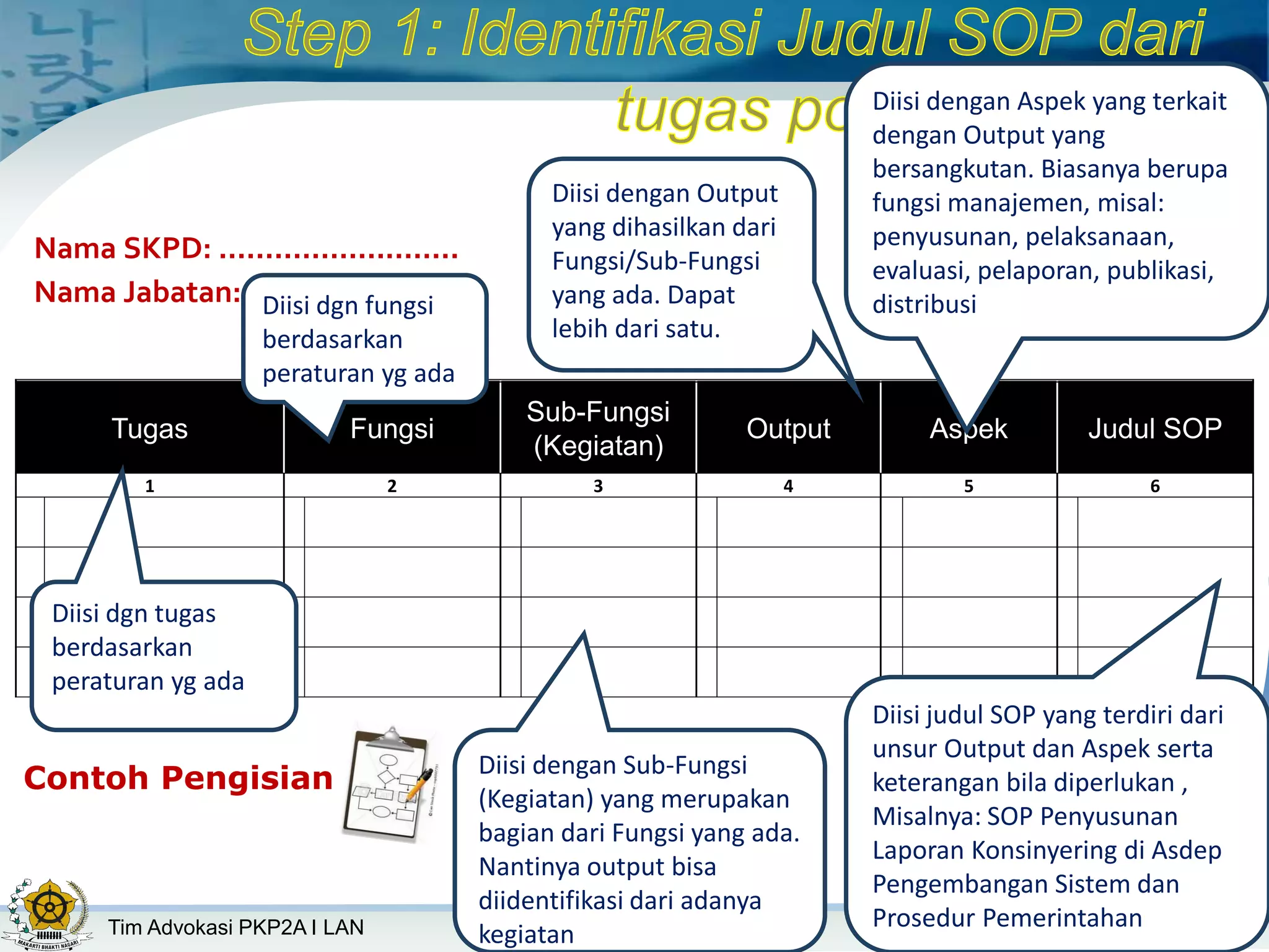 Praktek Penyusunan Dokumen SOP.ppt