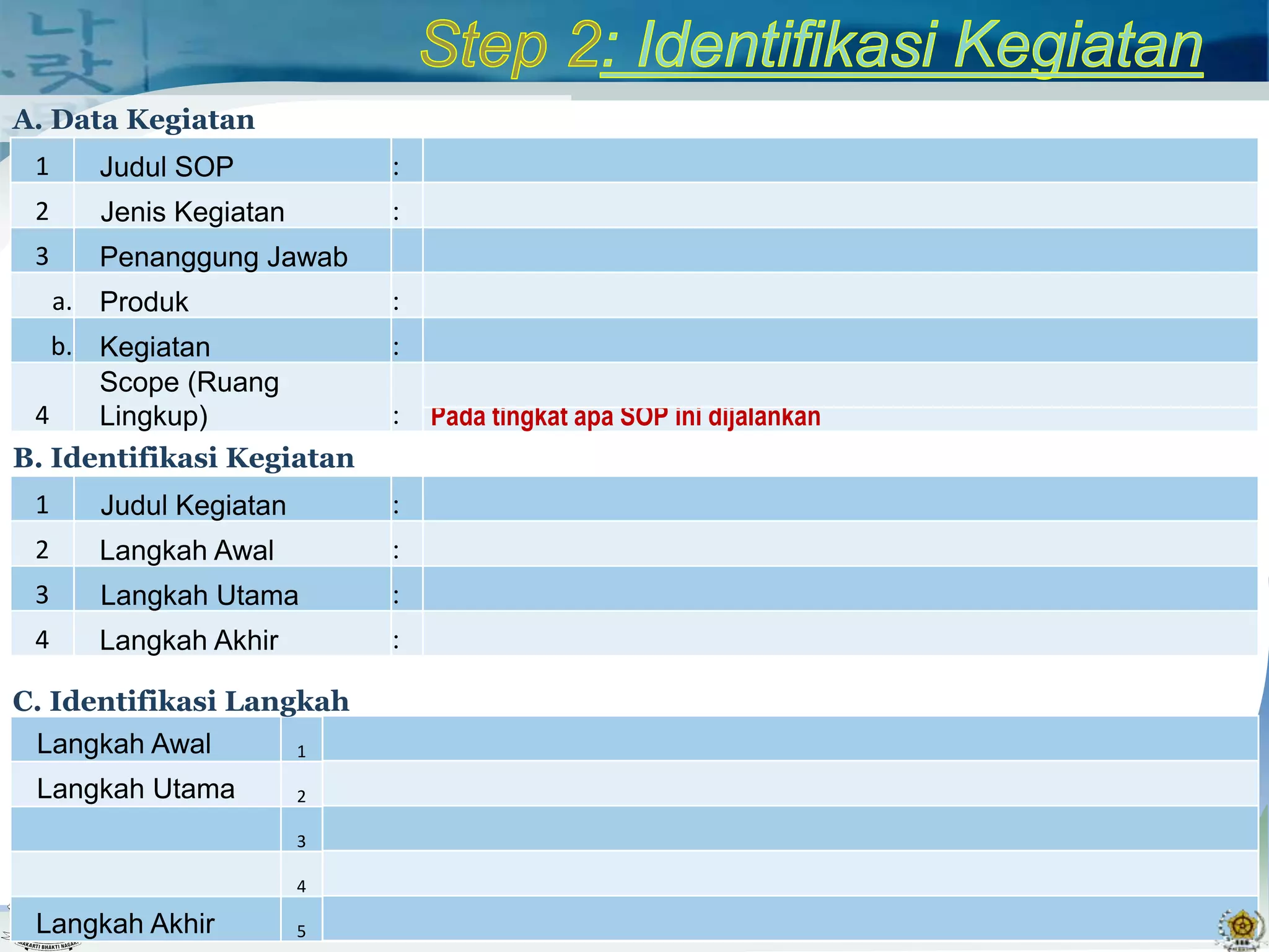 Praktek Penyusunan Dokumen SOP.ppt