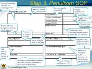 Praktek Penyusunan Dokumen SOP.ppt