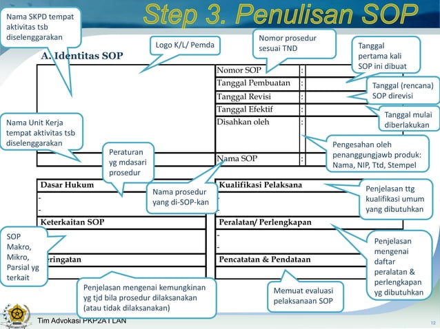 Praktek Penyusunan Dokumen SOP.ppt