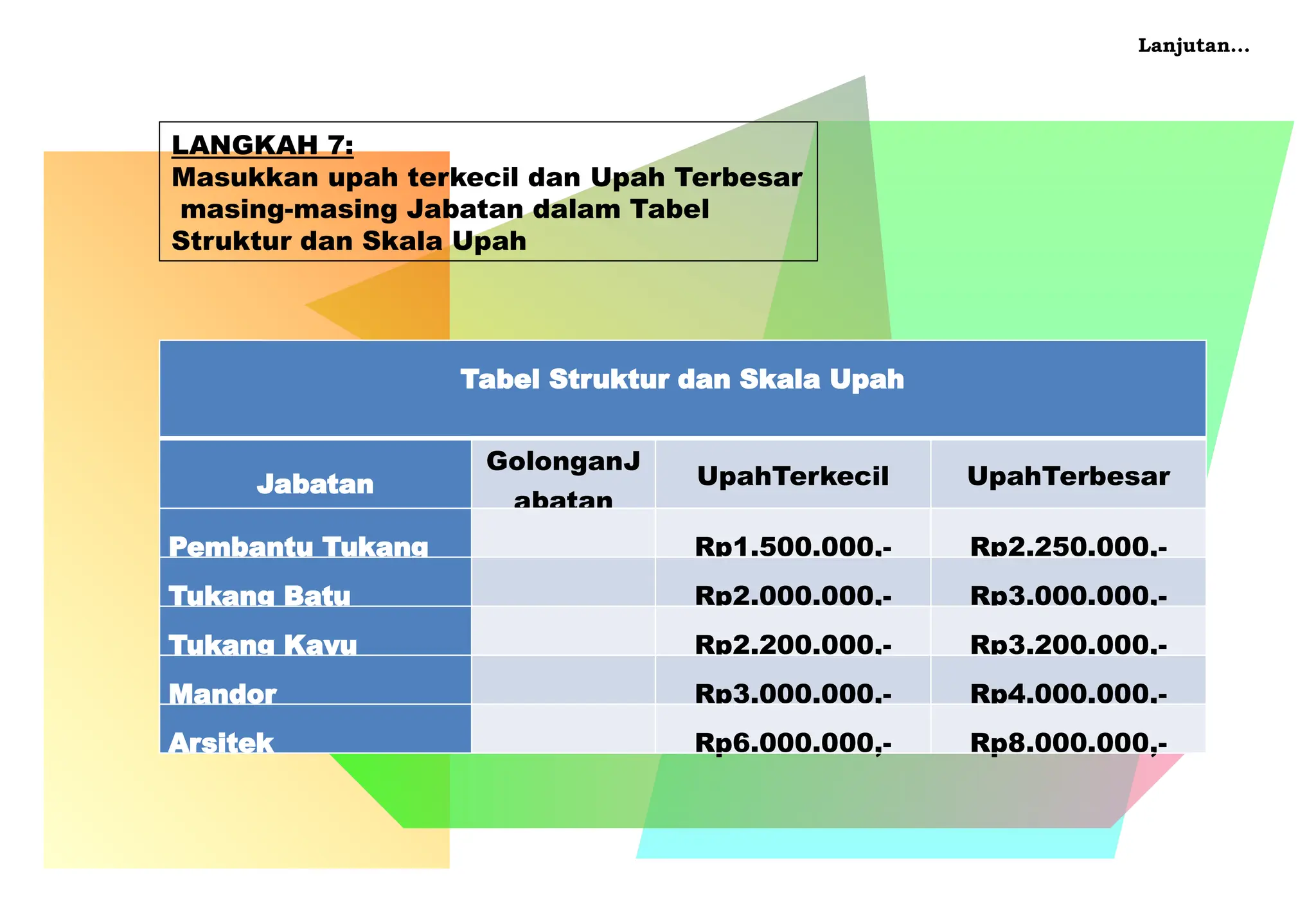 PRAKTEK STANDART PENYUSUNAN STRUKTUR SKALA UPAH | PPTX