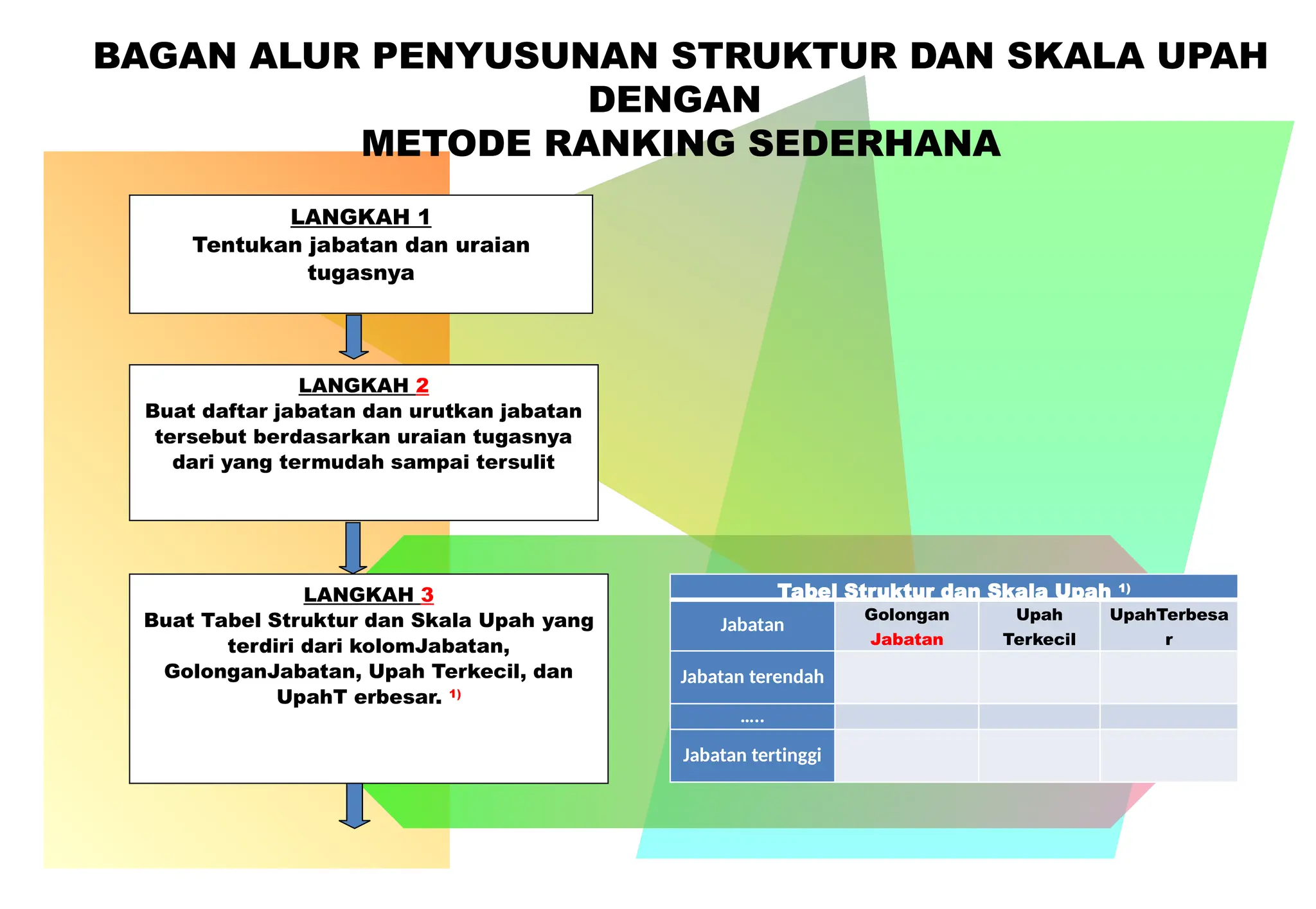 PRAKTEK STANDART PENYUSUNAN STRUKTUR SKALA UPAH | PPTX