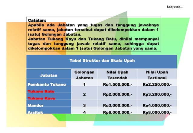 PRAKTEK STANDART PENYUSUNAN STRUKTUR SKALA UPAH | PPTX