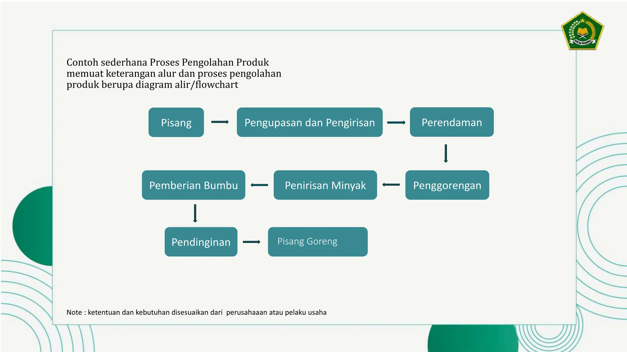 Praktek proses produk halal (PPH).pptx