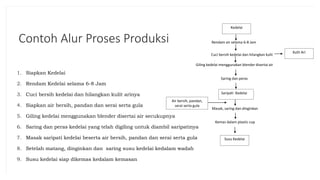 Praktek proses produk halal (PPH).pptx