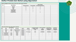 Praktek proses produk halal (PPH).pptx