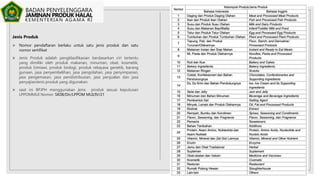 Praktek proses produk halal (PPH).pptx