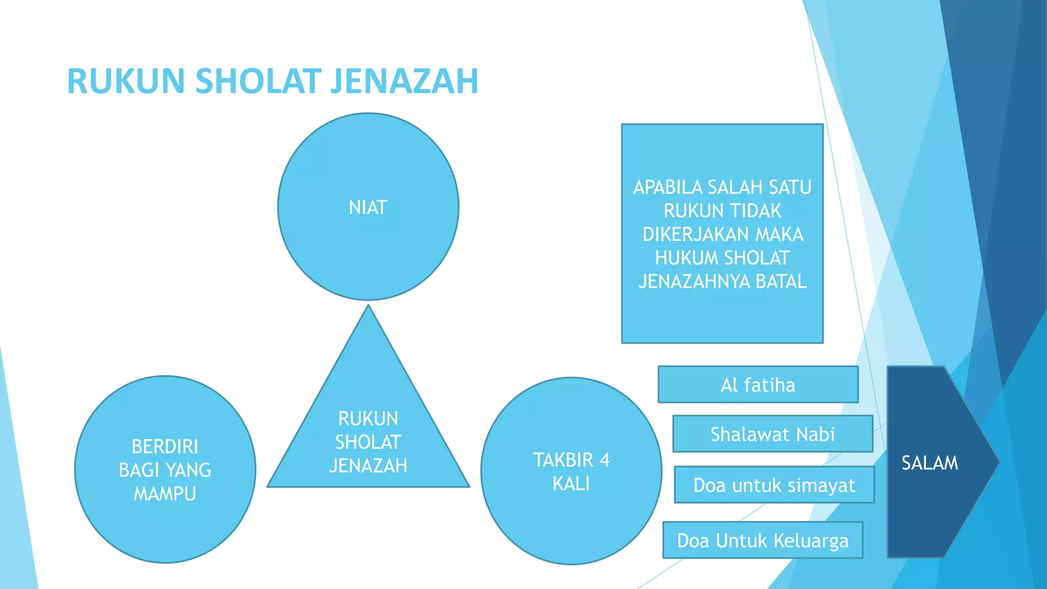 PRAKTEK SHOLAT JENAZAH.pptx