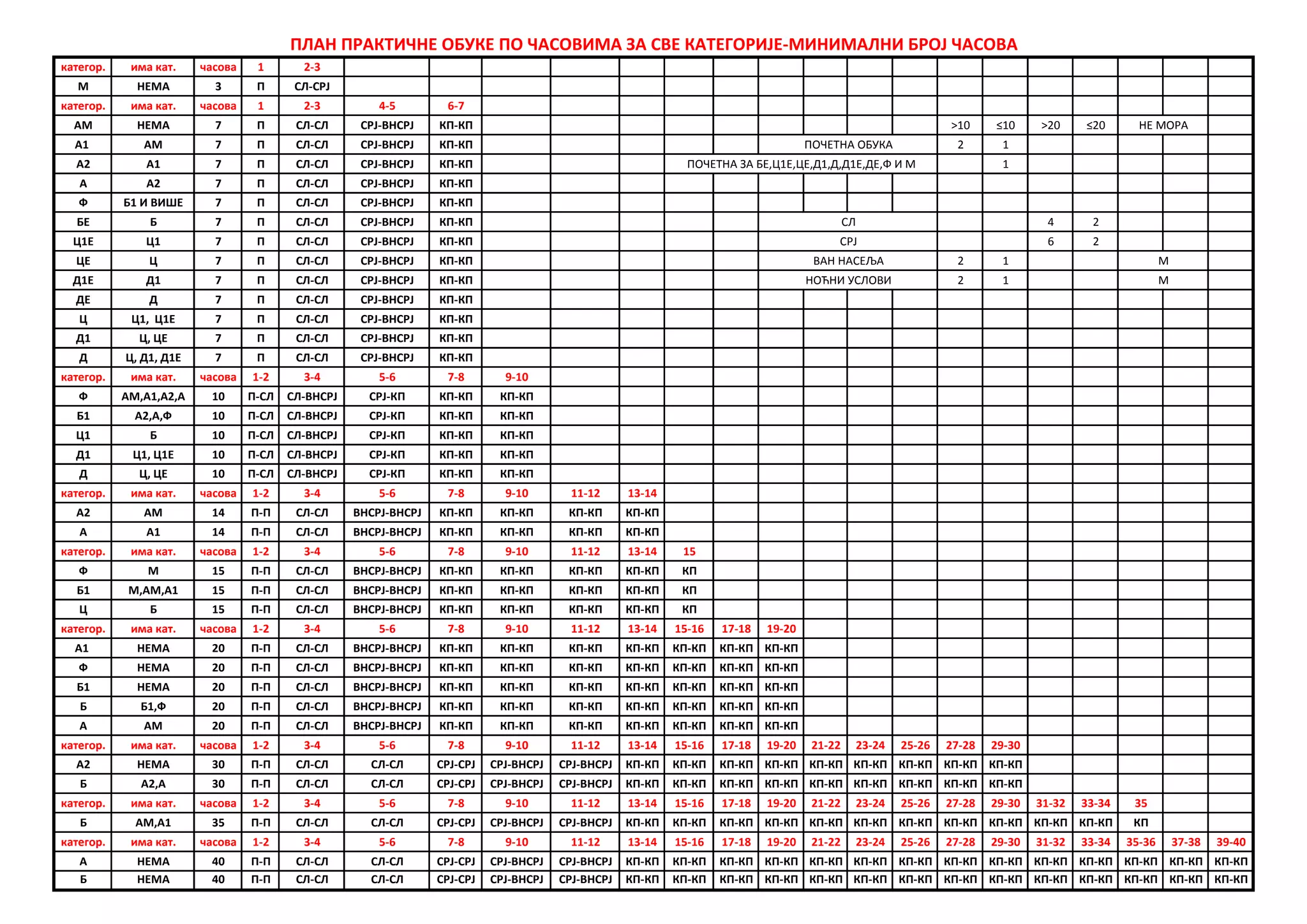 Prakticna obuka tabela-ispravljena | PDF