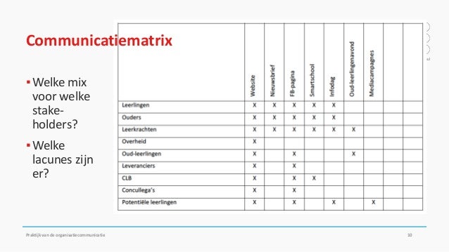 Praktijk van de organisatiecommunicatie