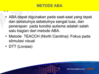 Praktik ABA ADHD Pembelajaran | PPTX
