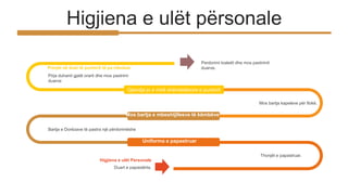 Praktikat e mira higjienike | PPTX