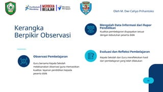 CONTOH PRAKTIK BAIK KEPALA SEKOLAH 2025.pptx