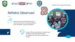 CONTOH PRAKTIK BAIK KEPALA SEKOLAH 2025.pptx