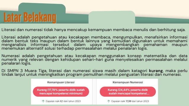 Praktik Baik Literasi dan Numerasi Oke!! | PDF