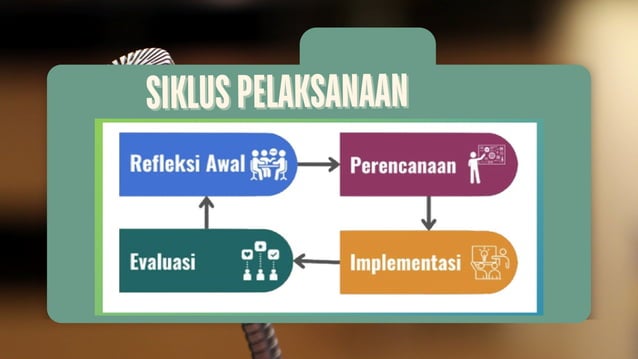 Praktik Baik Literasi dan Numerasi Oke!! | PDF