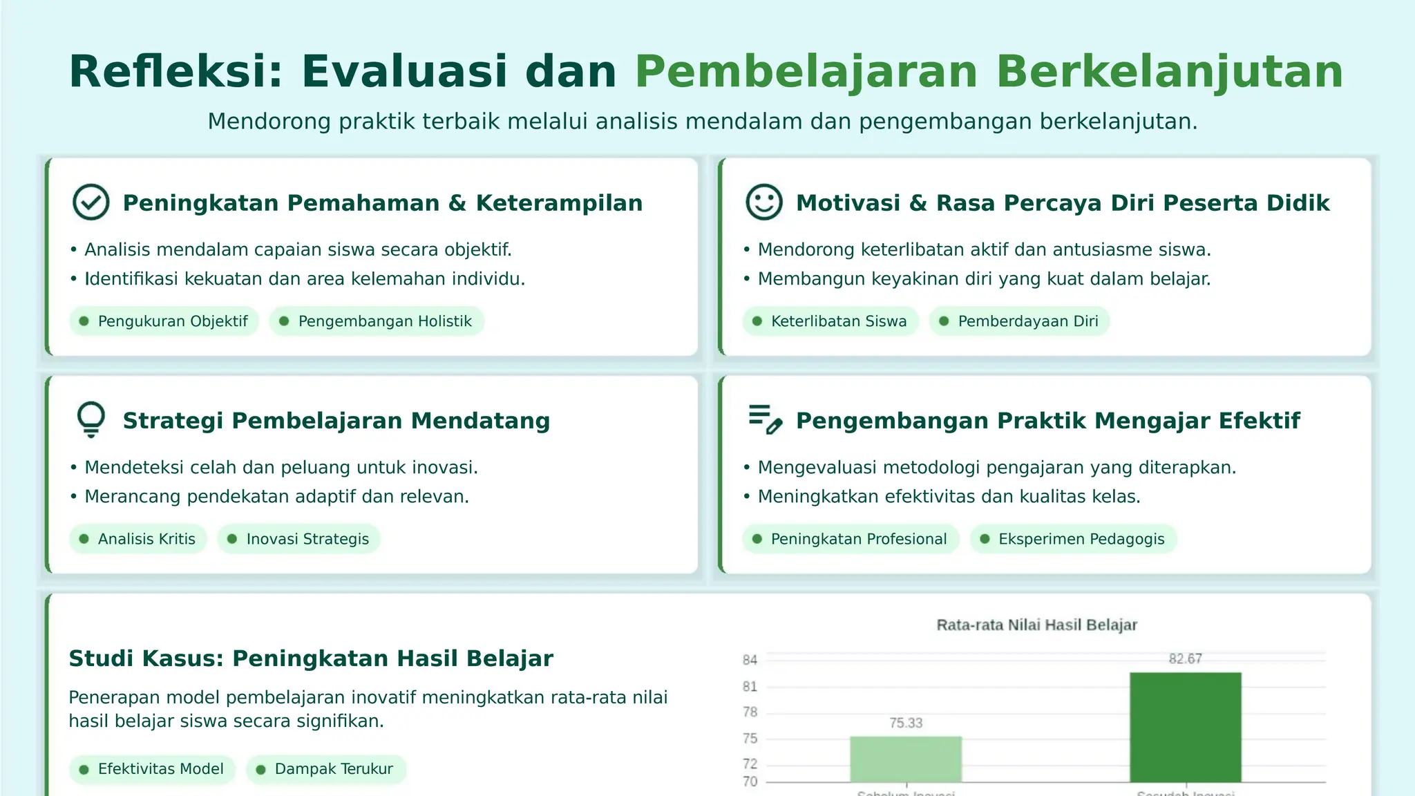 Praktik Baik Pembelajaran Mendalam di Kelas dengan Metode STAR.pptx