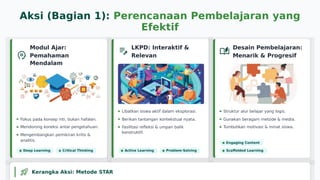 Praktik Baik Pembelajaran Mendalam di Kelas dengan Metode STAR.pptx