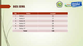 PRAKTIK BAIK SDN 1 Tenjolayar.pdf