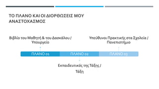 ΠΛΑΝΟ / Εργαστήριο Πρακτικής 8ου Εξ 2020 | PPT