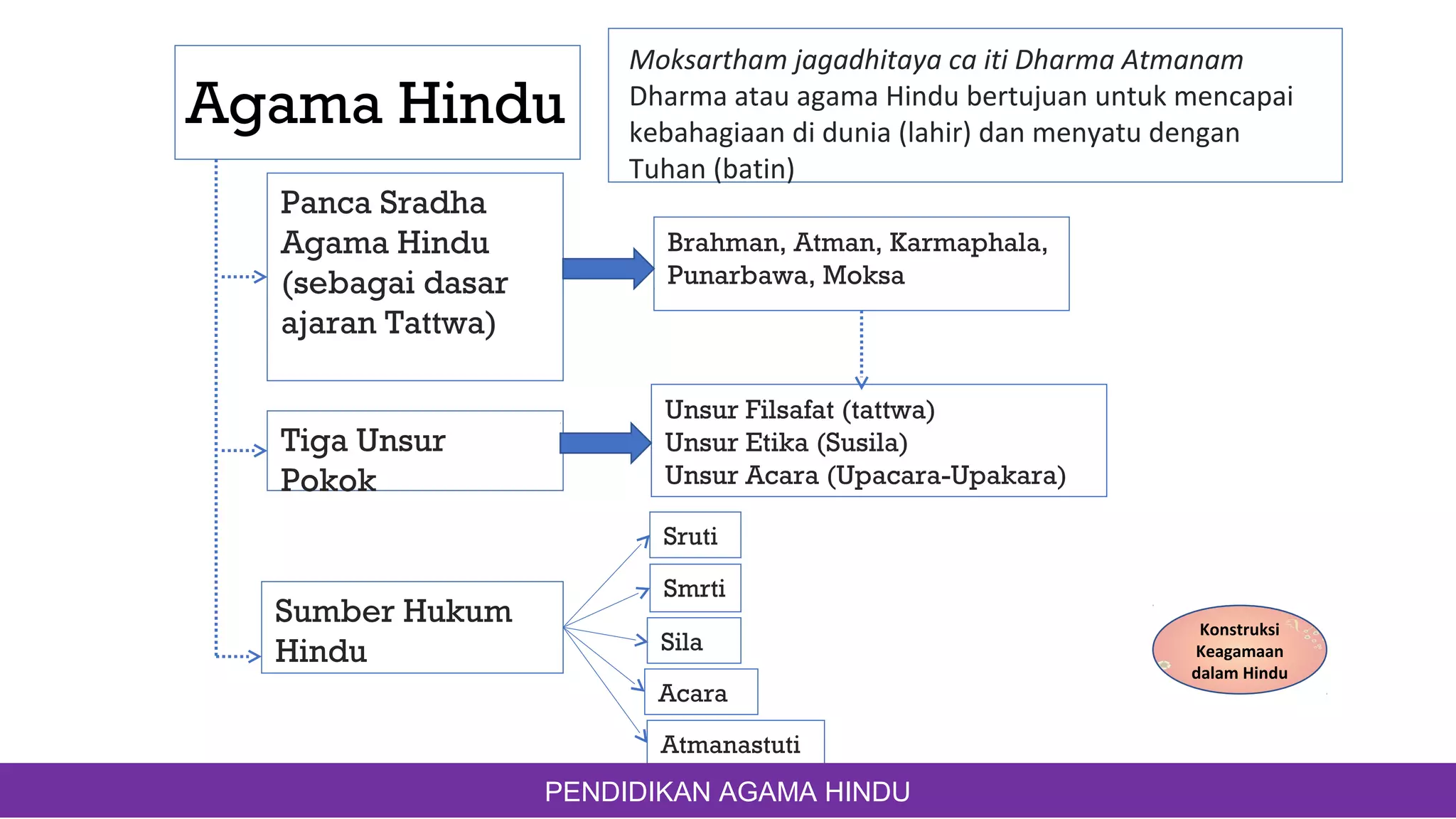 Praktik kebidanan dalam agama hindu | PPT