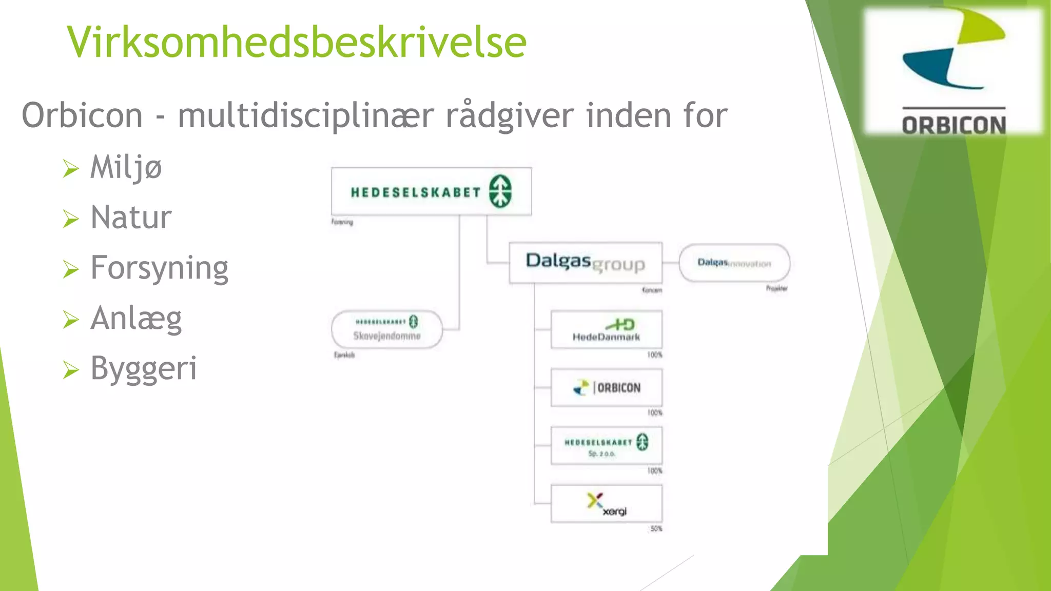Praktikken hos ORBICON | PPTX