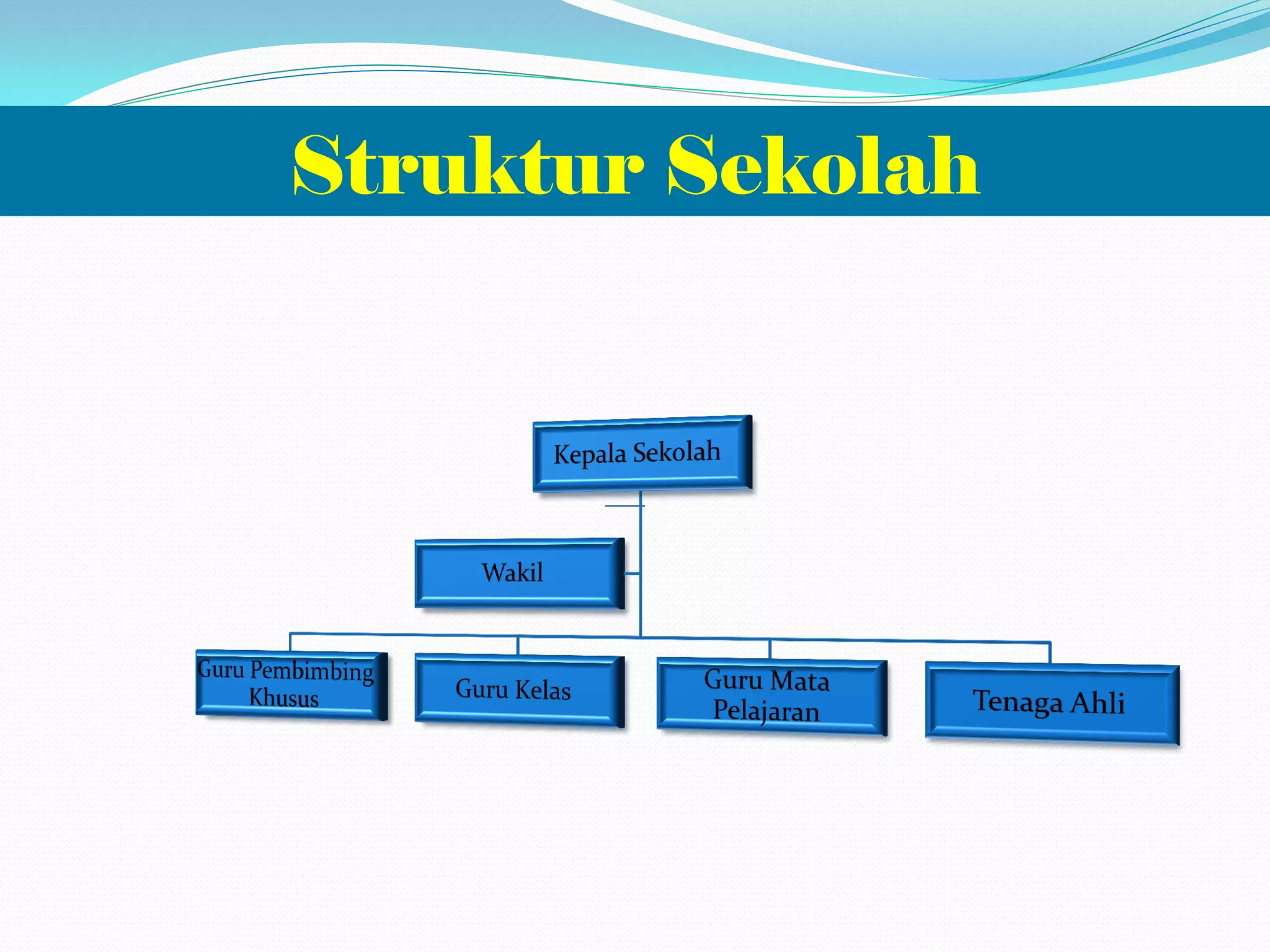 Praktik ms. power point halaman 141 143 | PDF