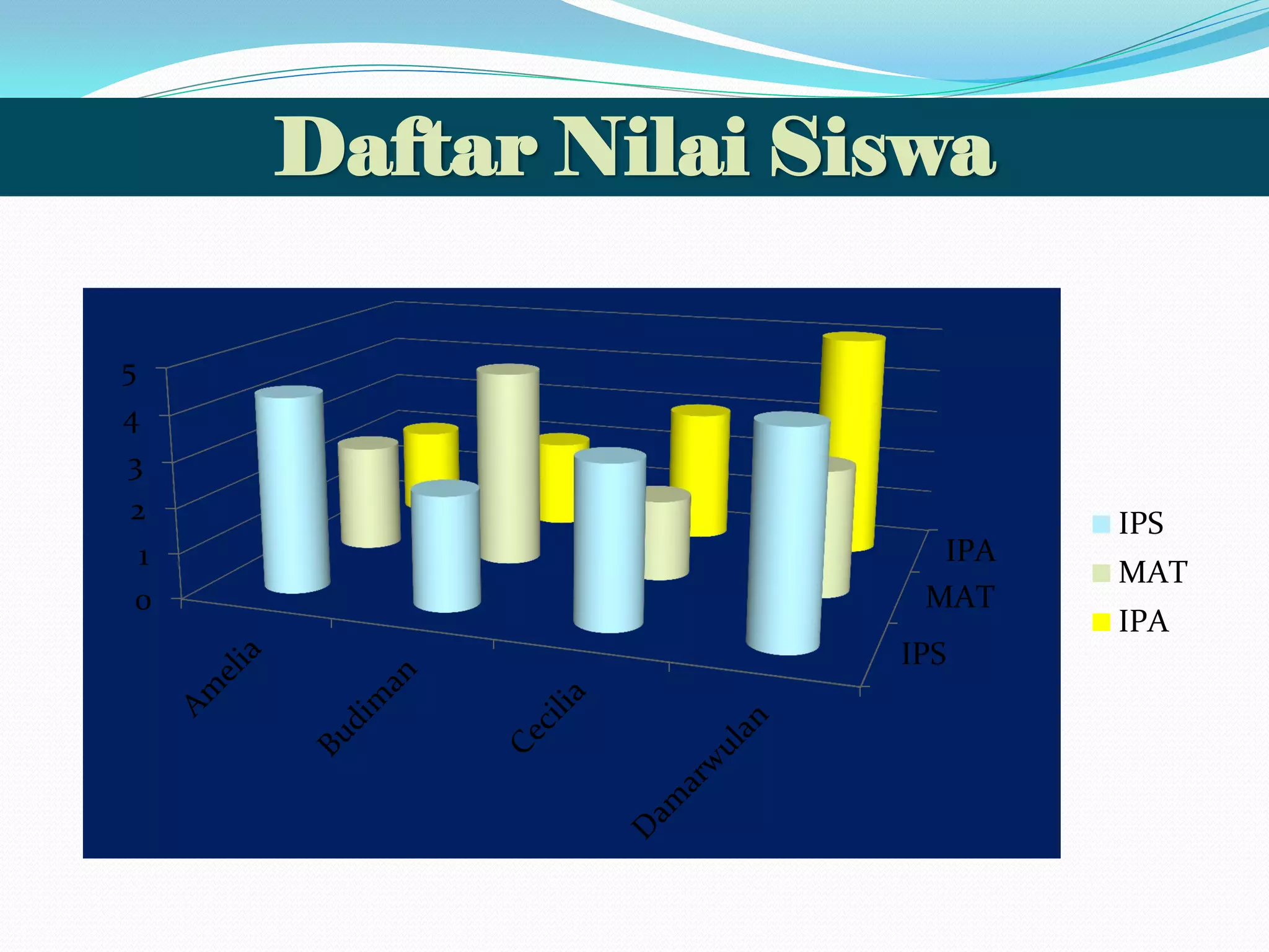 Praktik ms. power point halaman 141 143 | PDF