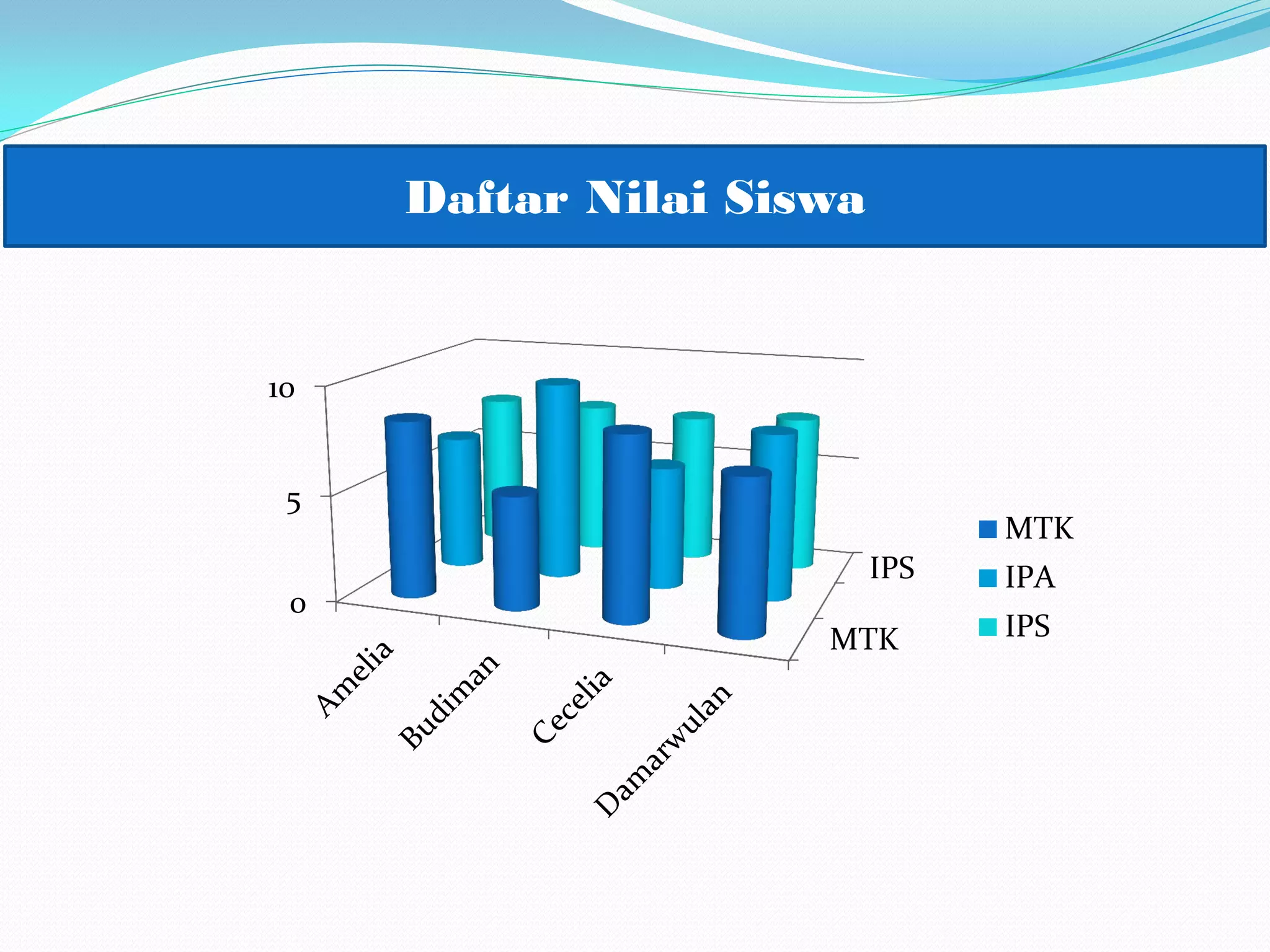 Praktik power point | PPT