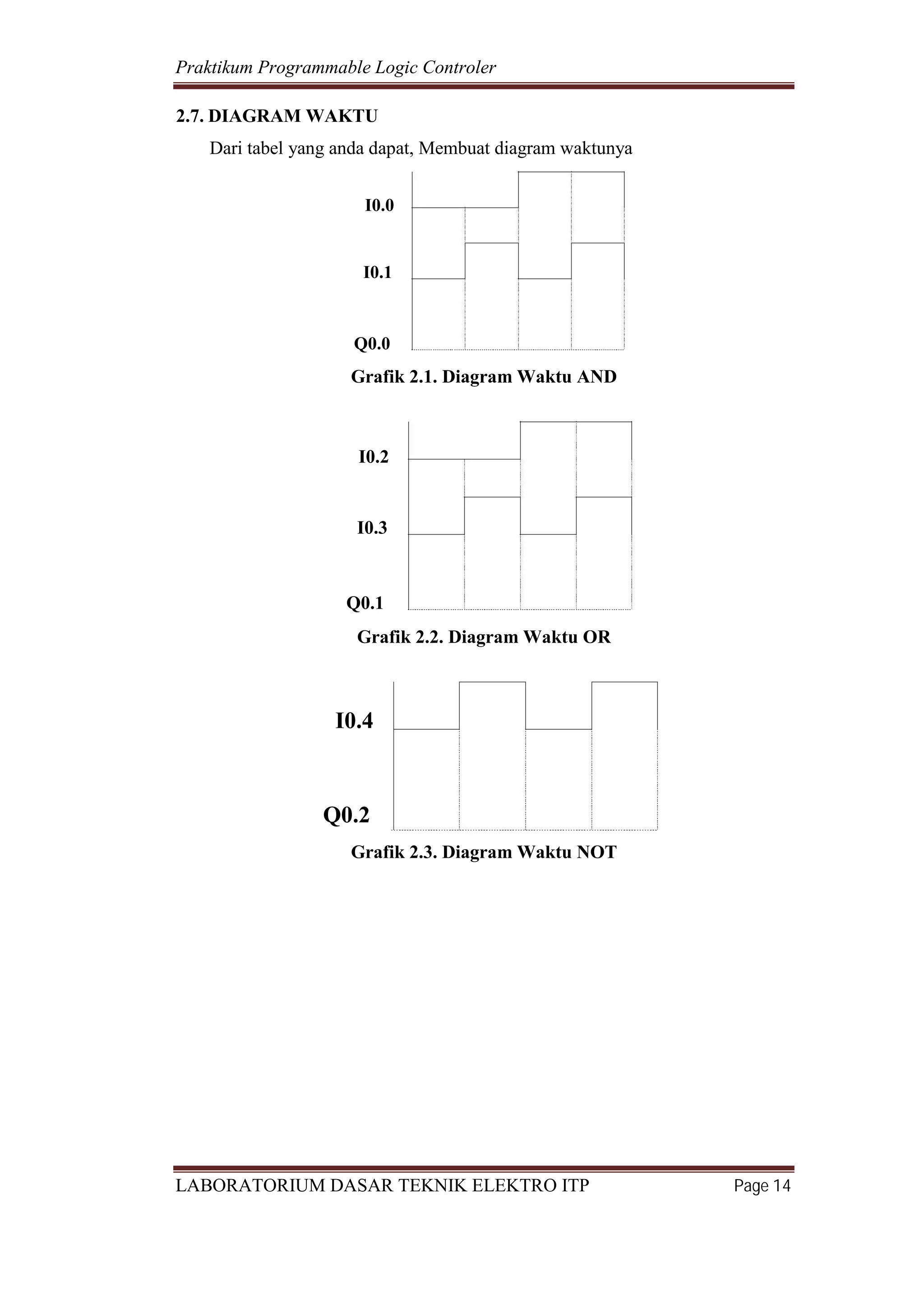 Praktikum programmable-logic-control-plc | PDF | Free Download