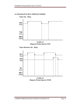 Praktikum programmable-logic-control-plc | PDF