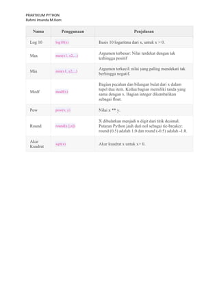Praktikum 1 - Prolan.pdf