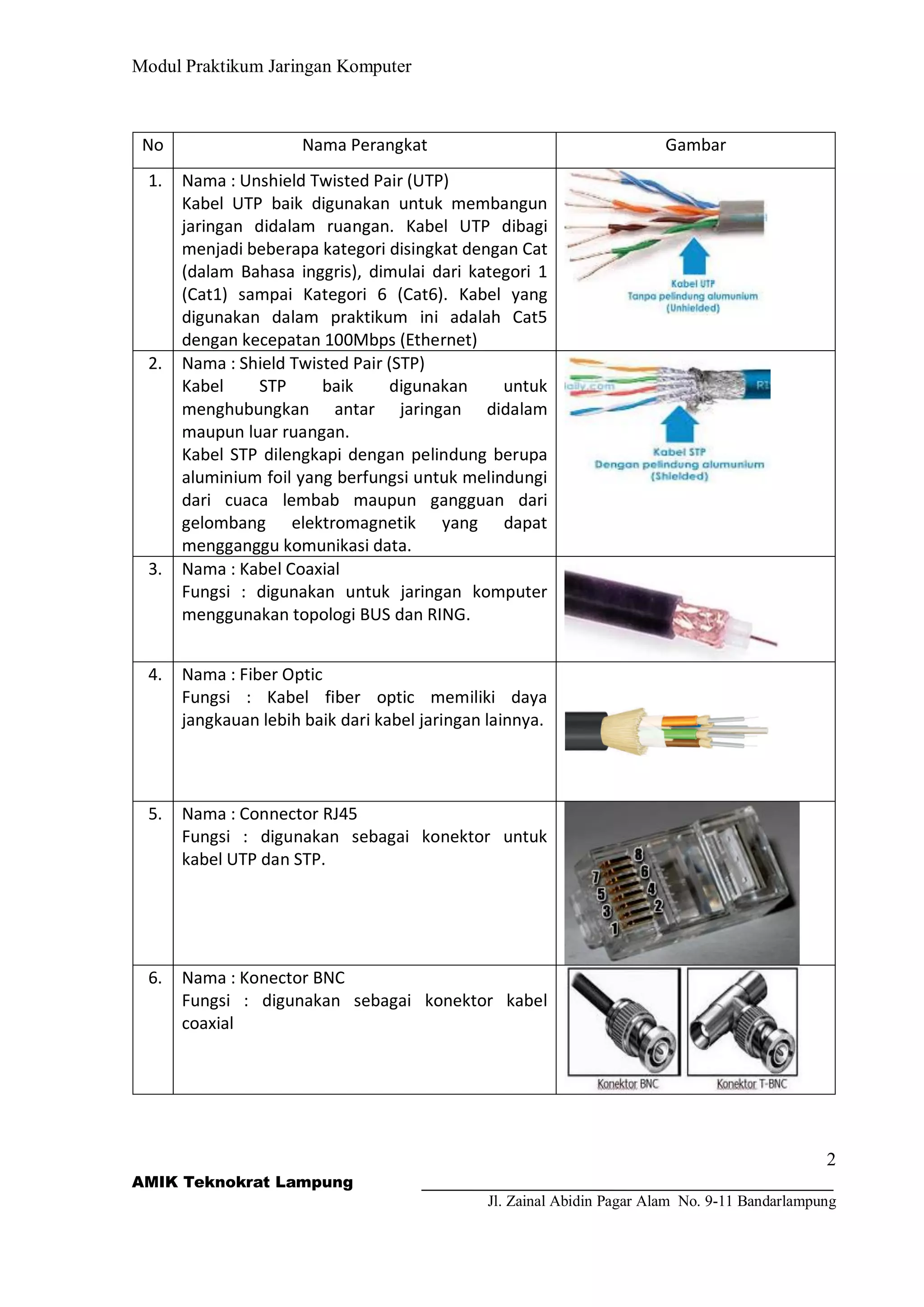 Praktikum 1 pengenalan peralatan jaringan komputer | PDF