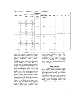 Praktikum 2 anhid (MORFOMETRI DAERAH ALIRAN SUNGAI) | DOCX